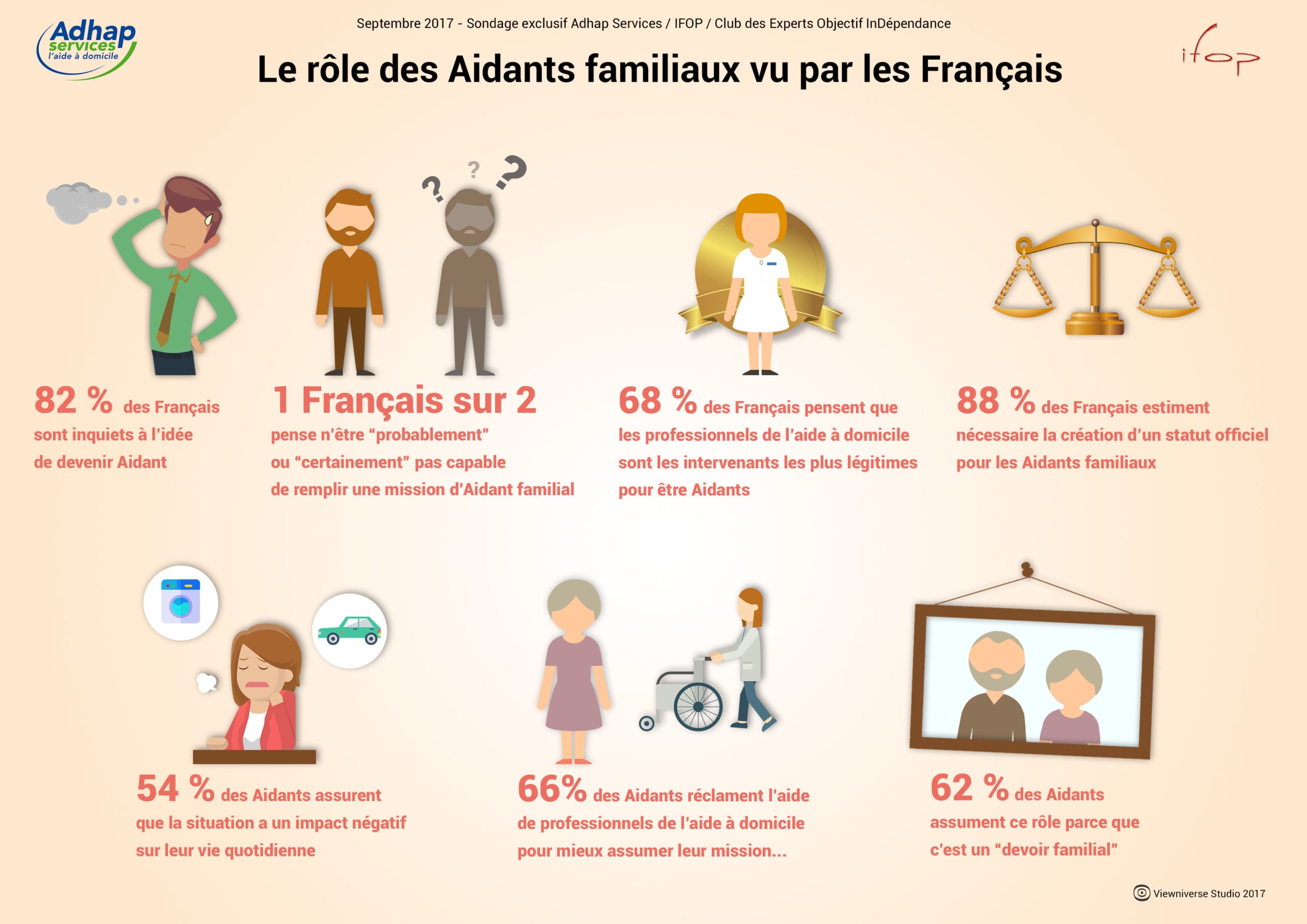 [Infographie] : Le rôle des aidants familiaux vu par les Français ...