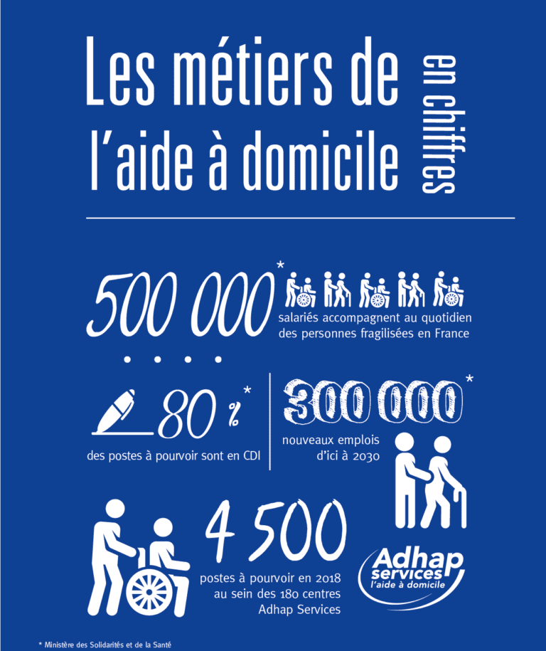 Infographie : les métiers de l'aide à domicile en chiffres - Portail National de la Silver ...