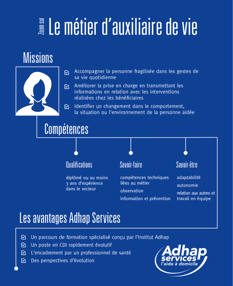 Infographie : les métiers de l'aide à domicile en chiffres - Portail National de la Silver ...