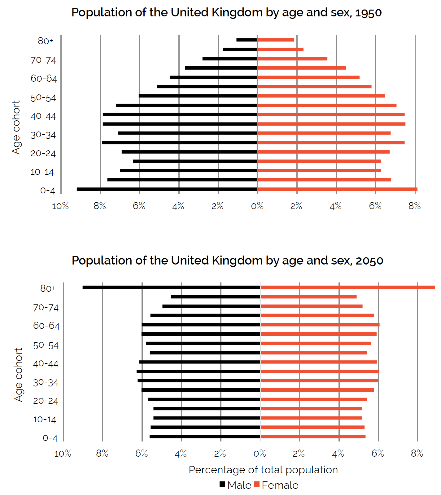 Age Prediction Uk 2025: Uk Age Population 2025 – JNQLNZ
