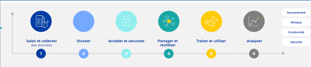 Avec la création de La Poste Santé & Autonomie, La Poste se positionne ...