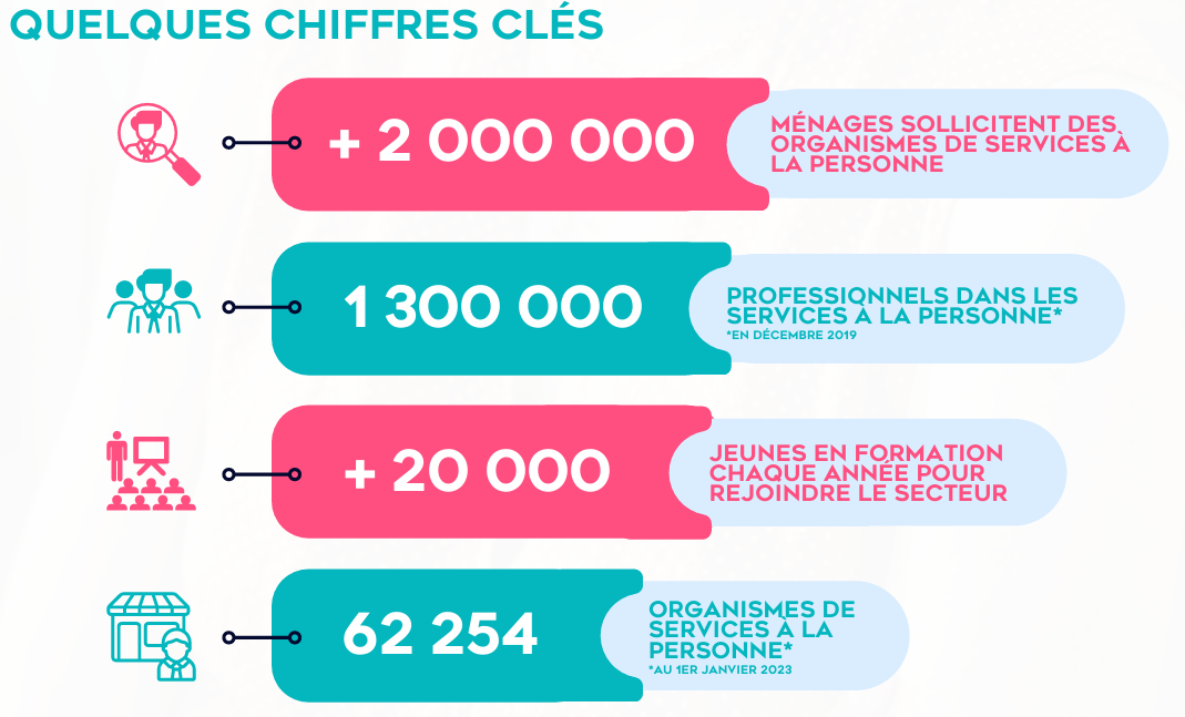 Découvrez les métiers du domicile : un univers d'opportunités à portée de main ! - Portail ...